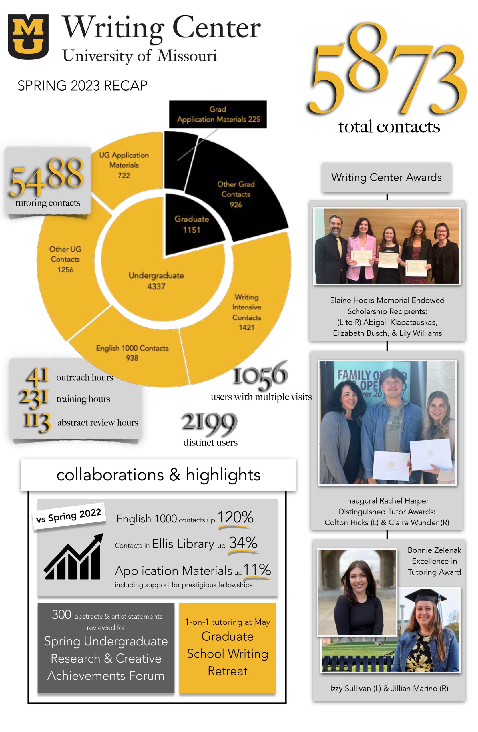 Semester Recaps // Writing Center