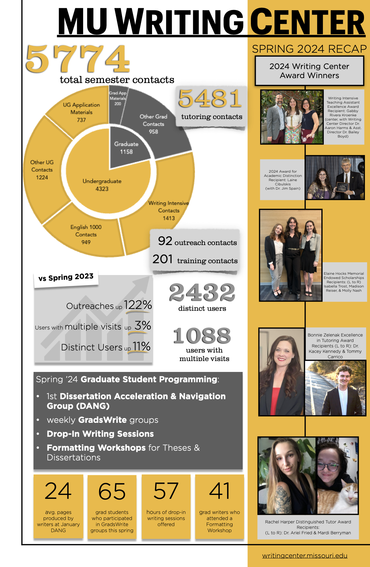 Semester Recaps // Writing Center